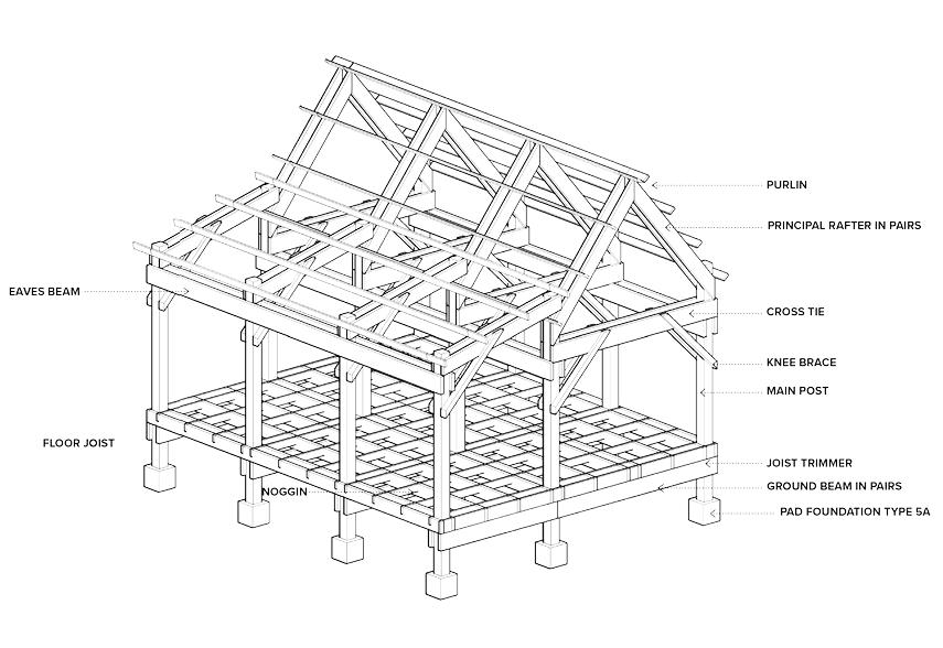 Super-structure – 1000 Huts